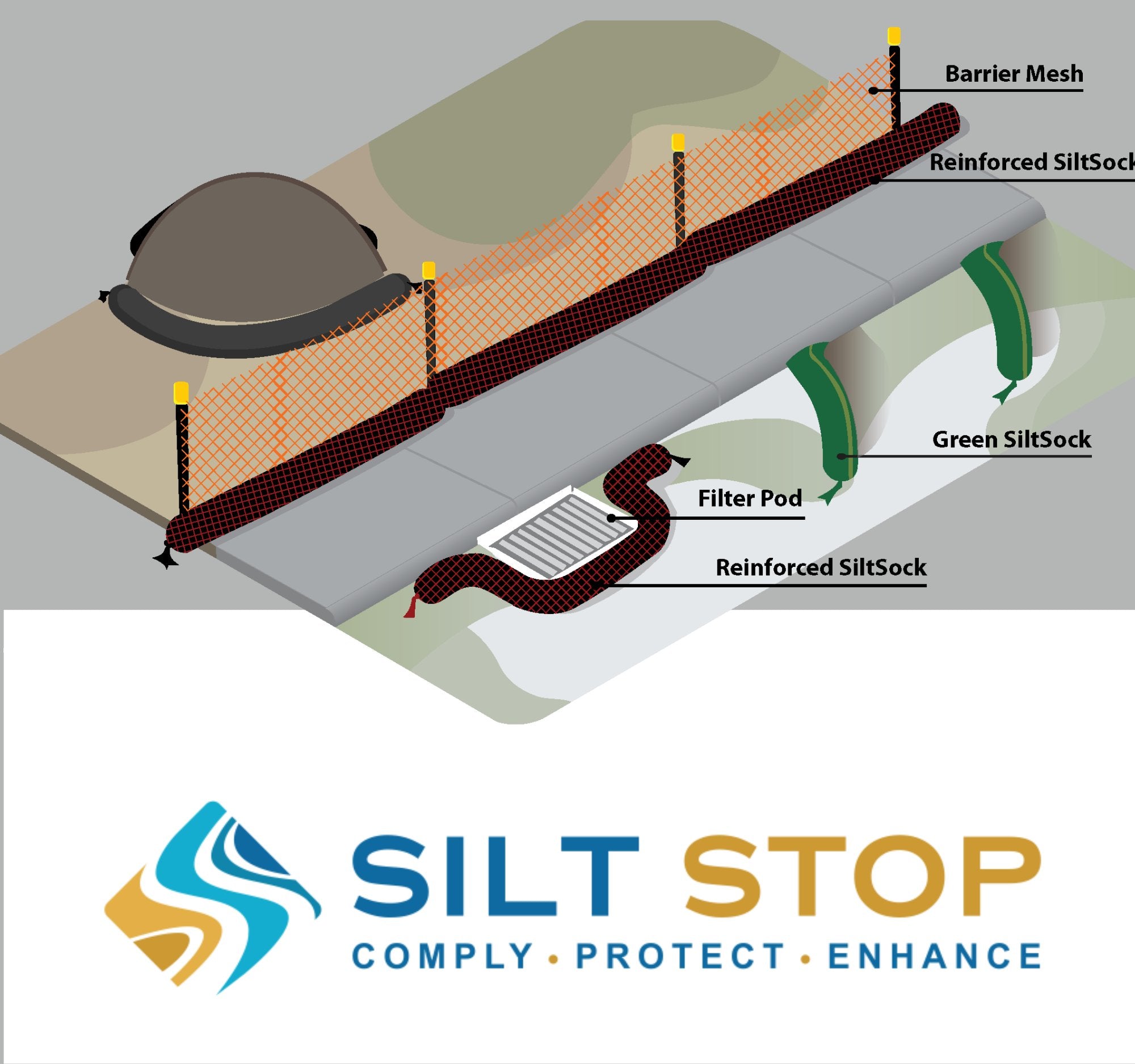 Silt Control – Garden Box Limited - Create Better Gardens